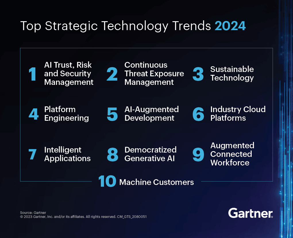 สรุป 10 เทรนด์เทคโนโลยีปี 2024 ที่น่าจับตามอง จาก Gartner